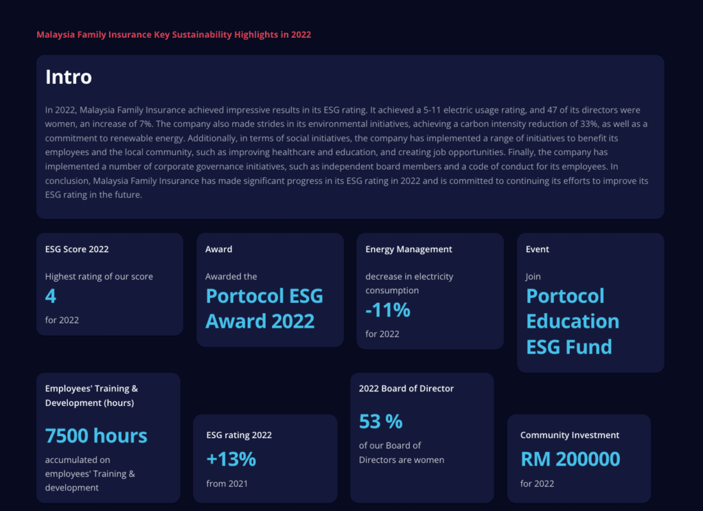 Top ESG Web App Development Malaysia | Innovative AI Reports